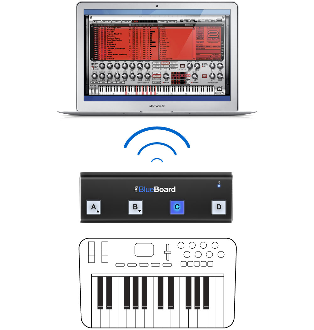 Buy iRig BlueBoard ()